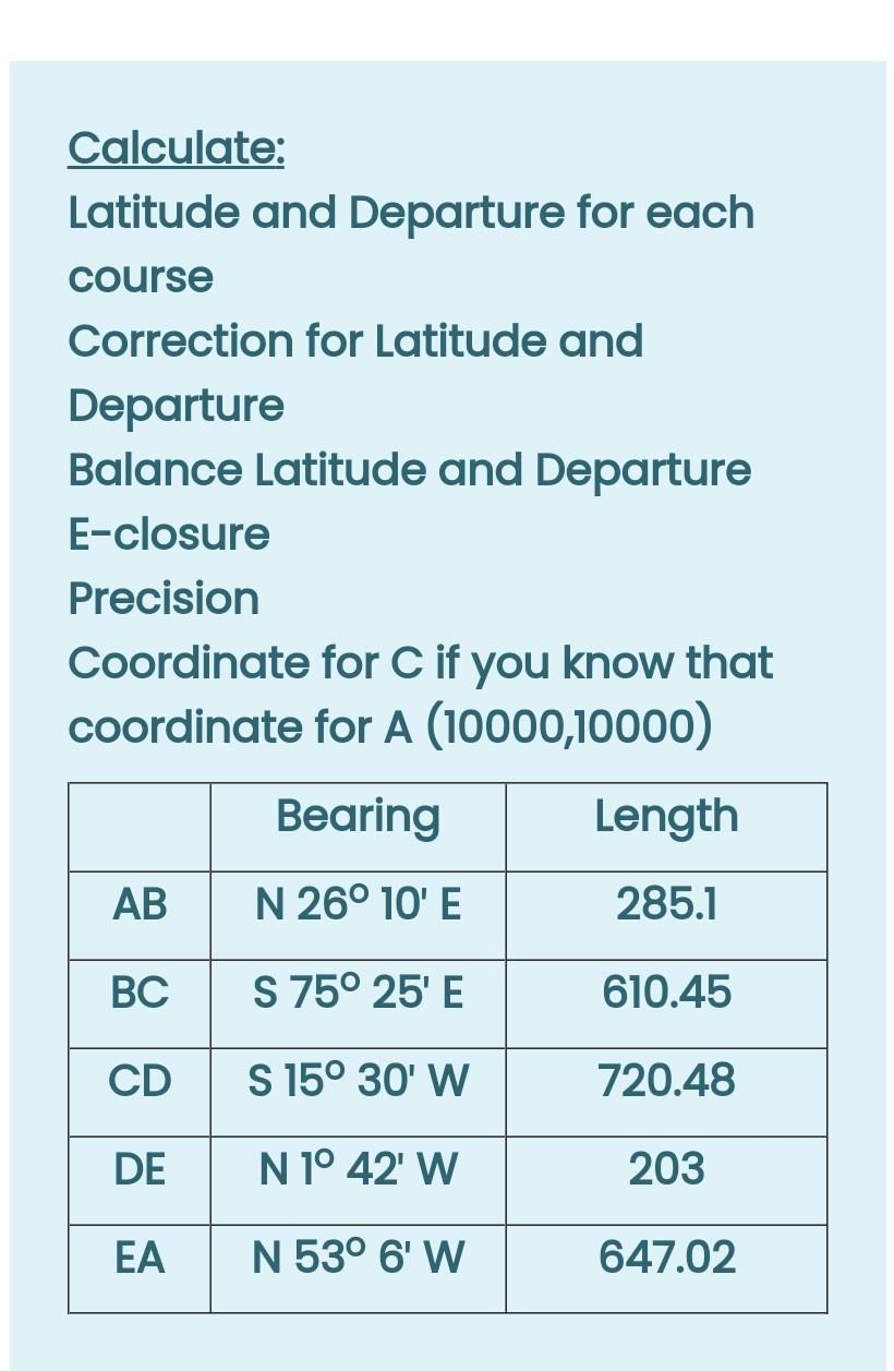 Solved Calculate: Latitude and Departure for each course | Chegg.com