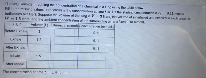 Solved (1 point) Consider modeling the concentration of a | Chegg.com