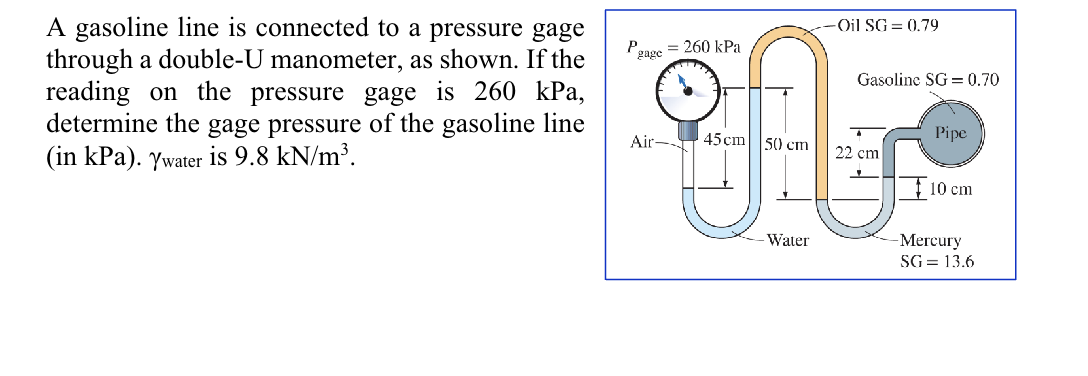 Solved A gasoline line is ﻿connected to ﻿a pressure | Chegg.com