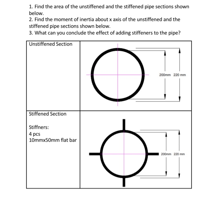 Solved 1. Find the area of the unstiffened and the stiffened | Chegg.com
