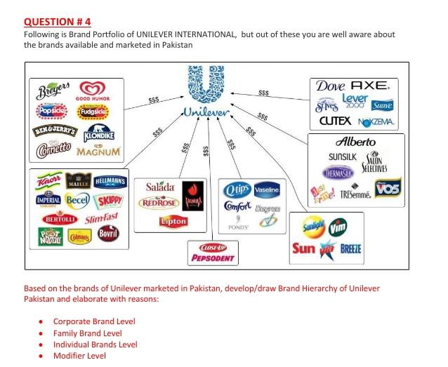 Unilever Global Brands