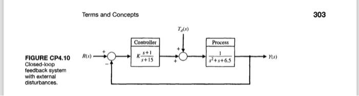 Solved CP4.10 Consider the closed-loop system is depicted in | Chegg.com