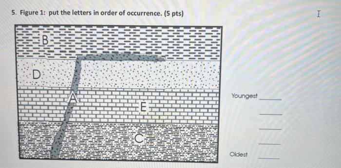 Solved 5. Figure 1: put the letters in order of occurrence. | Chegg.com