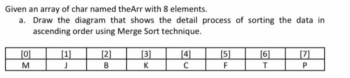 Solved Given An Array Of Char Named The Arr With 8 Elements