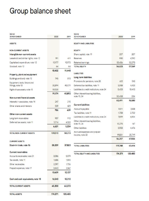 Can you analyse the performance of this company using | Chegg.com