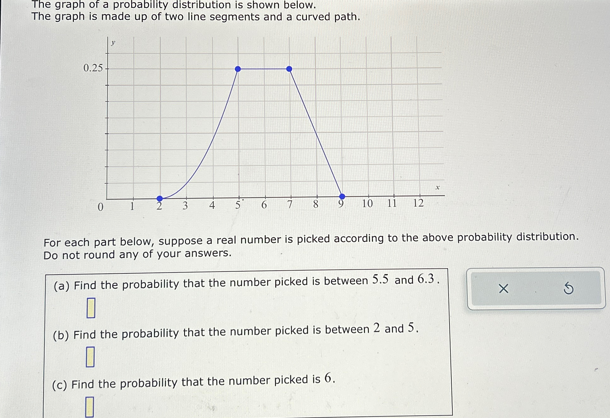 The graph of a probability distribution is shown | Chegg.com