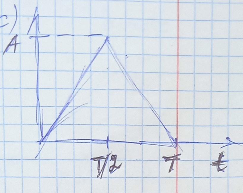 Solved Assume transmitter sending pulse s(t) over a | Chegg.com