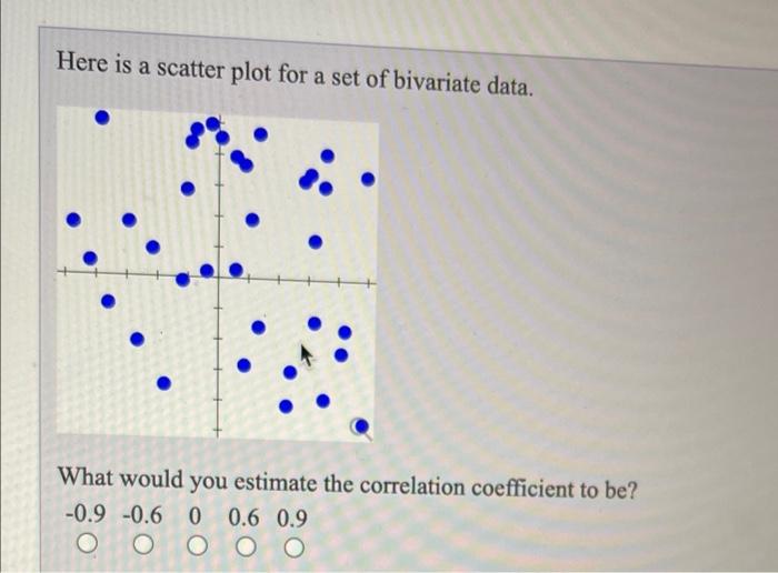 Solved Here is a scatter plot for a set of bivariate data. a | Chegg.com