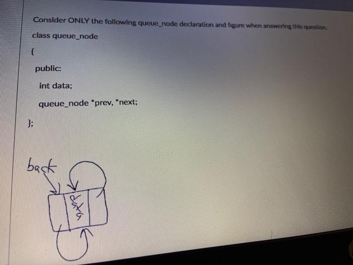 Solved Consider ONLY the following queue_node declaration | Chegg.com