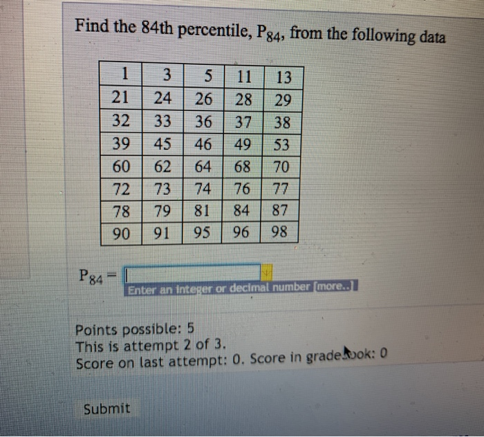 Solved Find the 84th percentile, Pg4, from the following | Chegg.com