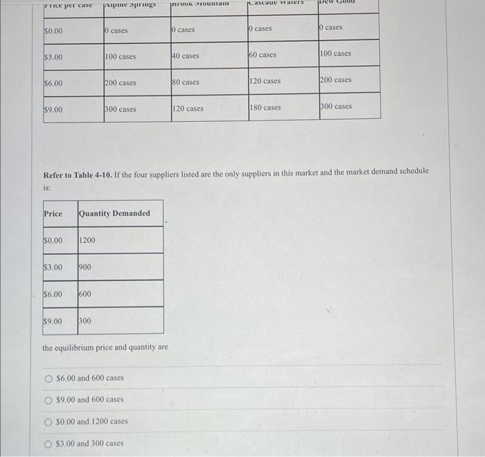 Solved Table 9 Refer to Table 9. Which combination would | Chegg.com