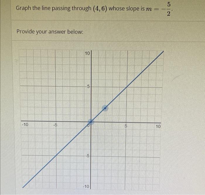 Solved Graph the line passing through (4,6) whose slope is | Chegg.com
