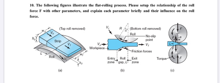 Solved 10. The following figures illustrate the flat-rolling | Chegg.com