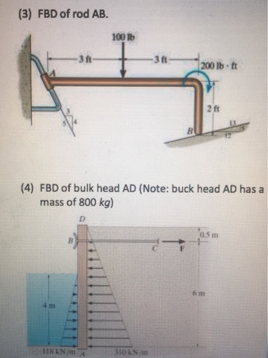 Solved Draw FBD for the structures below: (1) FBD of angle | Chegg.com