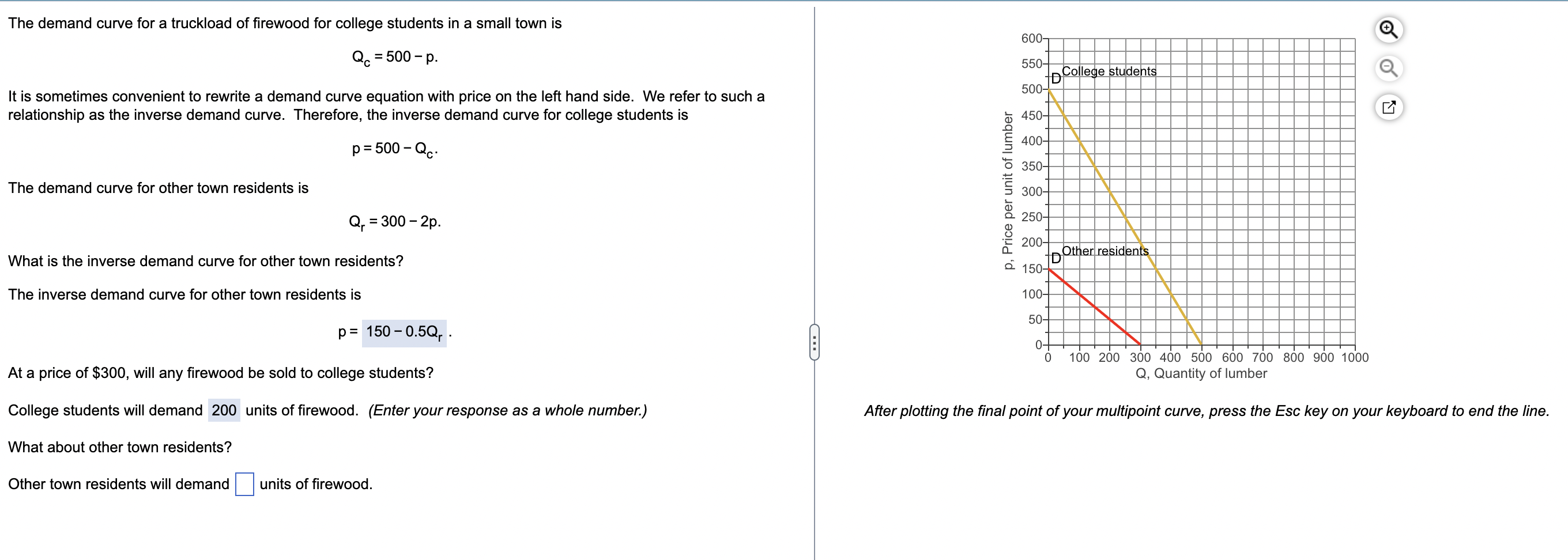 Solved The demand curve for a truckload of firewood for | Chegg.com