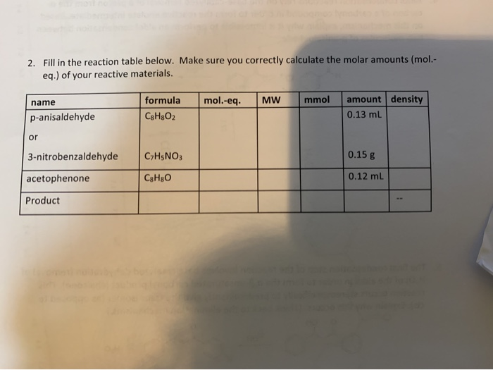 Solved 2. Fill in the reaction table below. Make sure you | Chegg.com