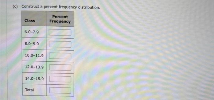 Solved Consider the following data. (a) Construct a dot | Chegg.com