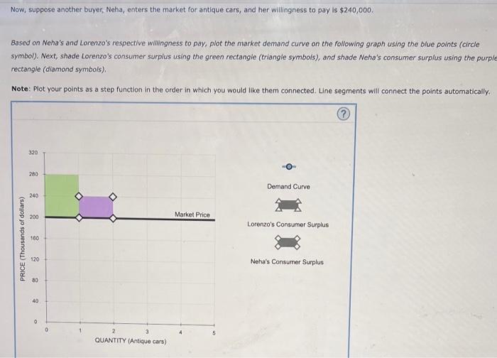 Solved Now, suppose another buyer, Neha, enters the market | Chegg.com