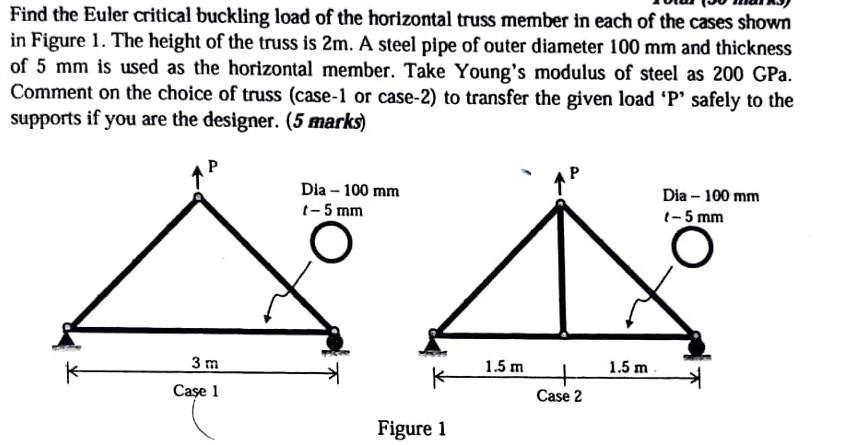 Solved Find the Euler critical buckling load of the | Chegg.com