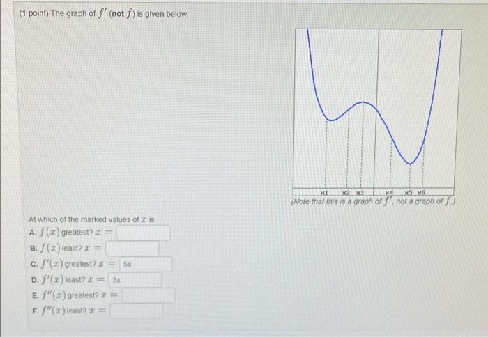 Solved (1 point) The graph of f′ (not f ) is given below. At | Chegg.com