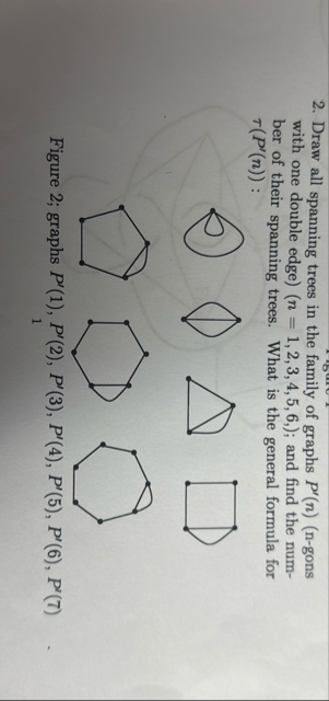Solved Draw all spanning trees in the family of graphs | Chegg.com