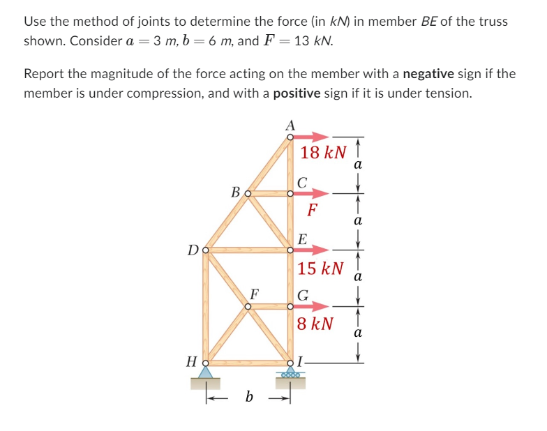 Solved Use the method of joints to determine the force (in | Chegg.com