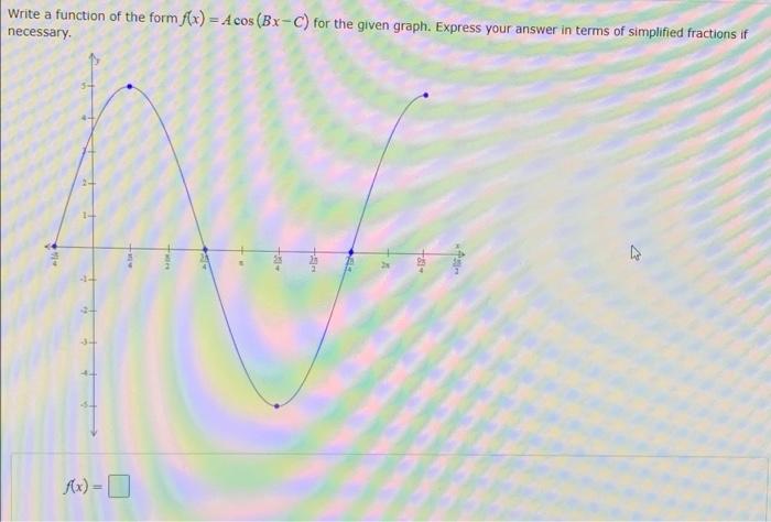 Solved Write a function of the form f(x)=Acos(Bx−C) for the | Chegg.com