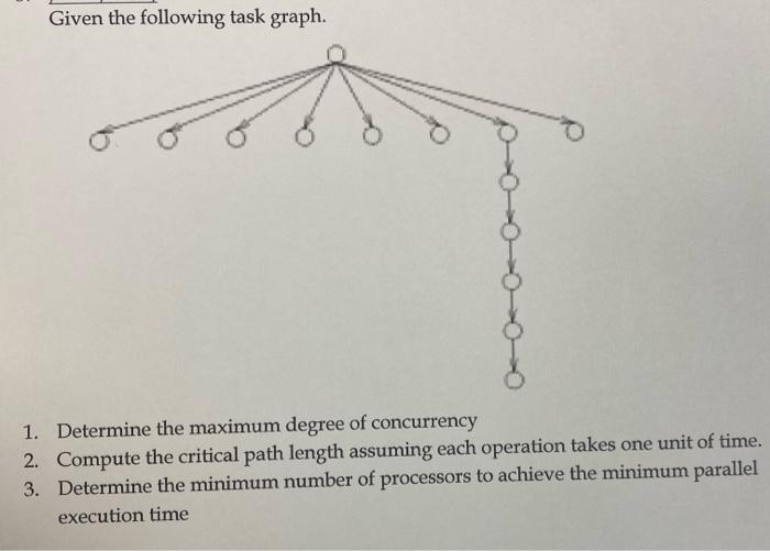 Solved Given the following task graph. 1. Determine the | Chegg.com