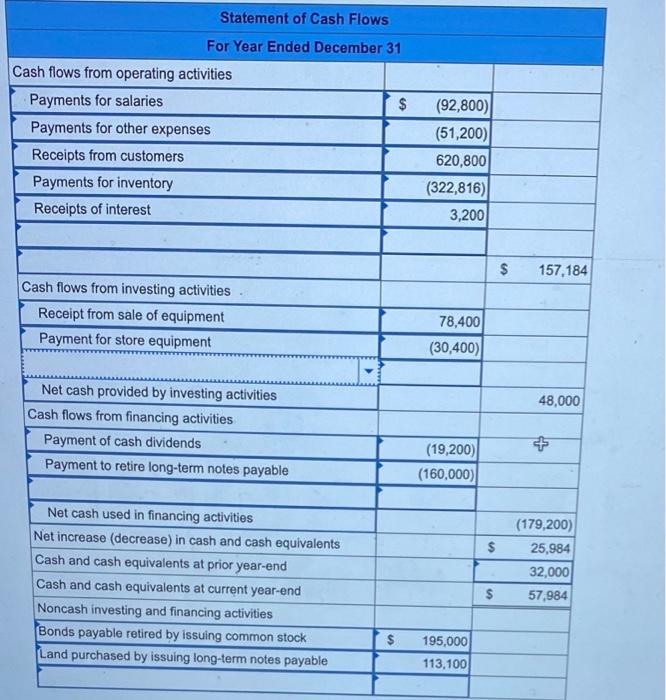 Solved Use the above information about Ferron Company to | Chegg.com