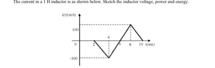 Solved The current in a 1H inductor is as shown below. | Chegg.com