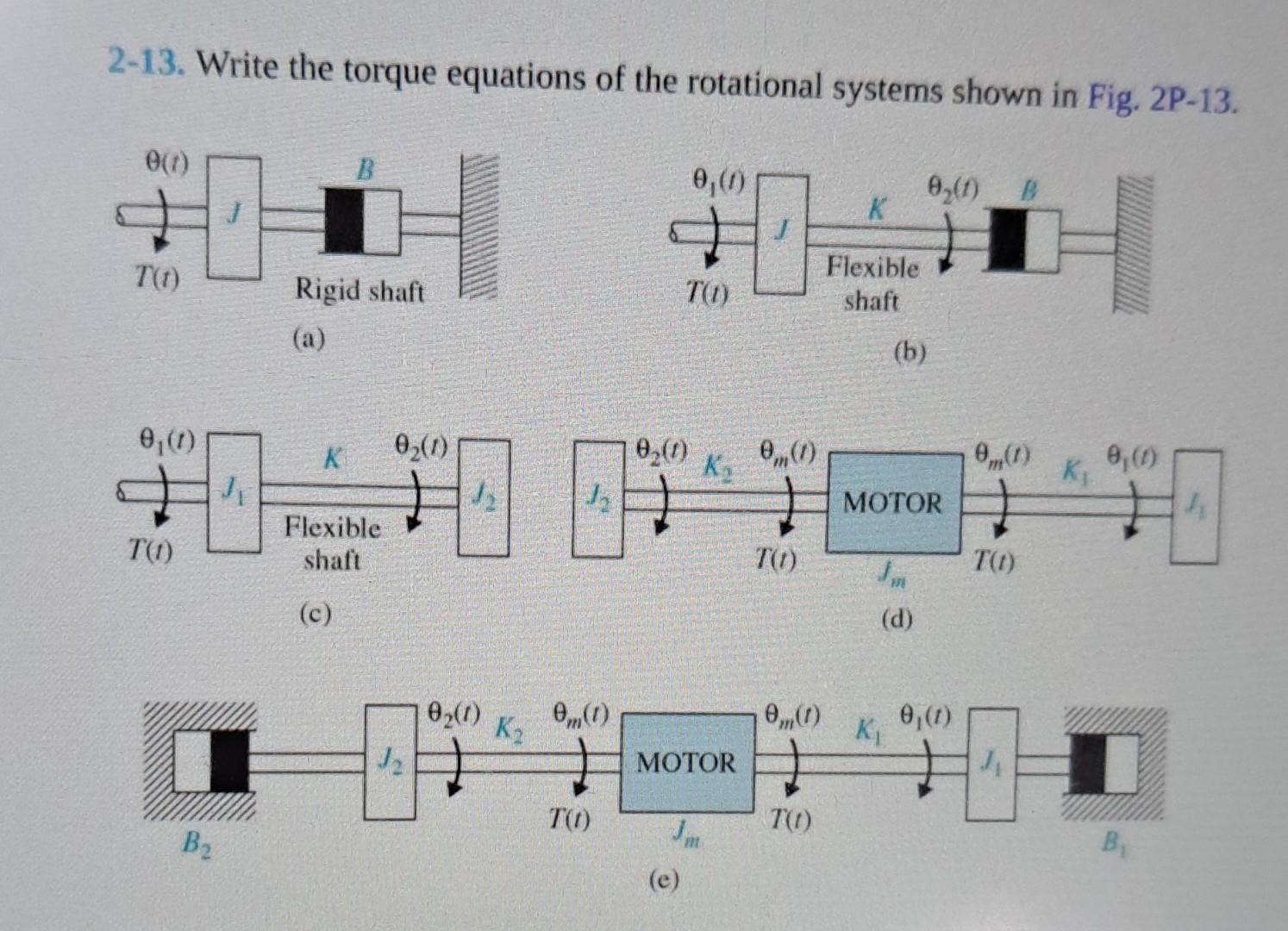 Solved 2-13. Write the torque equations of the rotational | Chegg.com