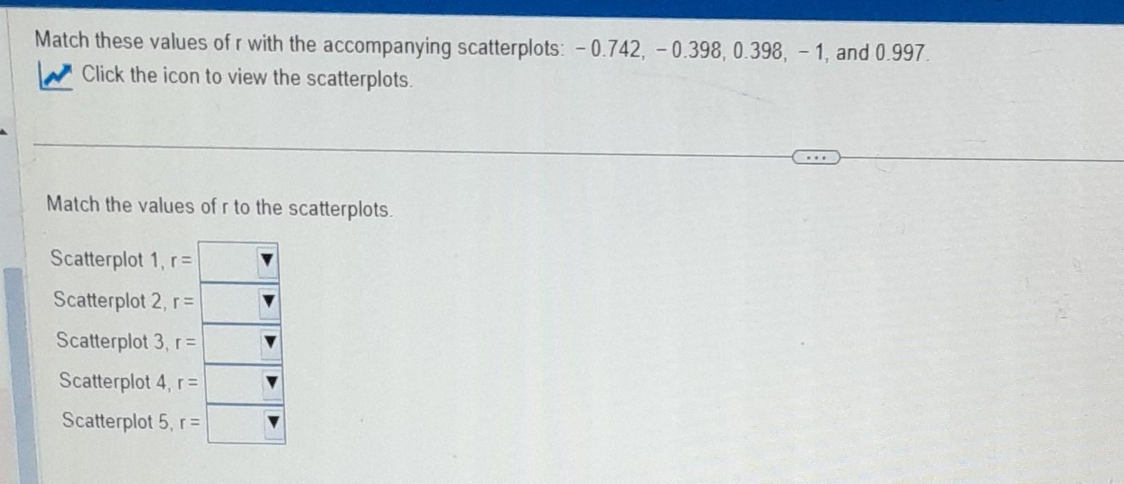 Match these values of r with the accompanying | Chegg.com