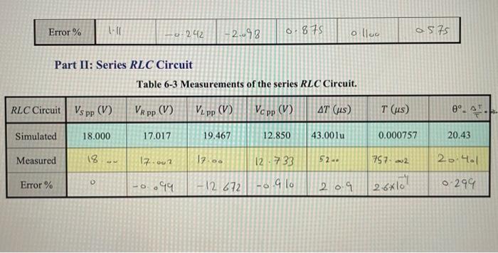 Simulate the series RL circuit shown in Figure 6-10 | Chegg.com