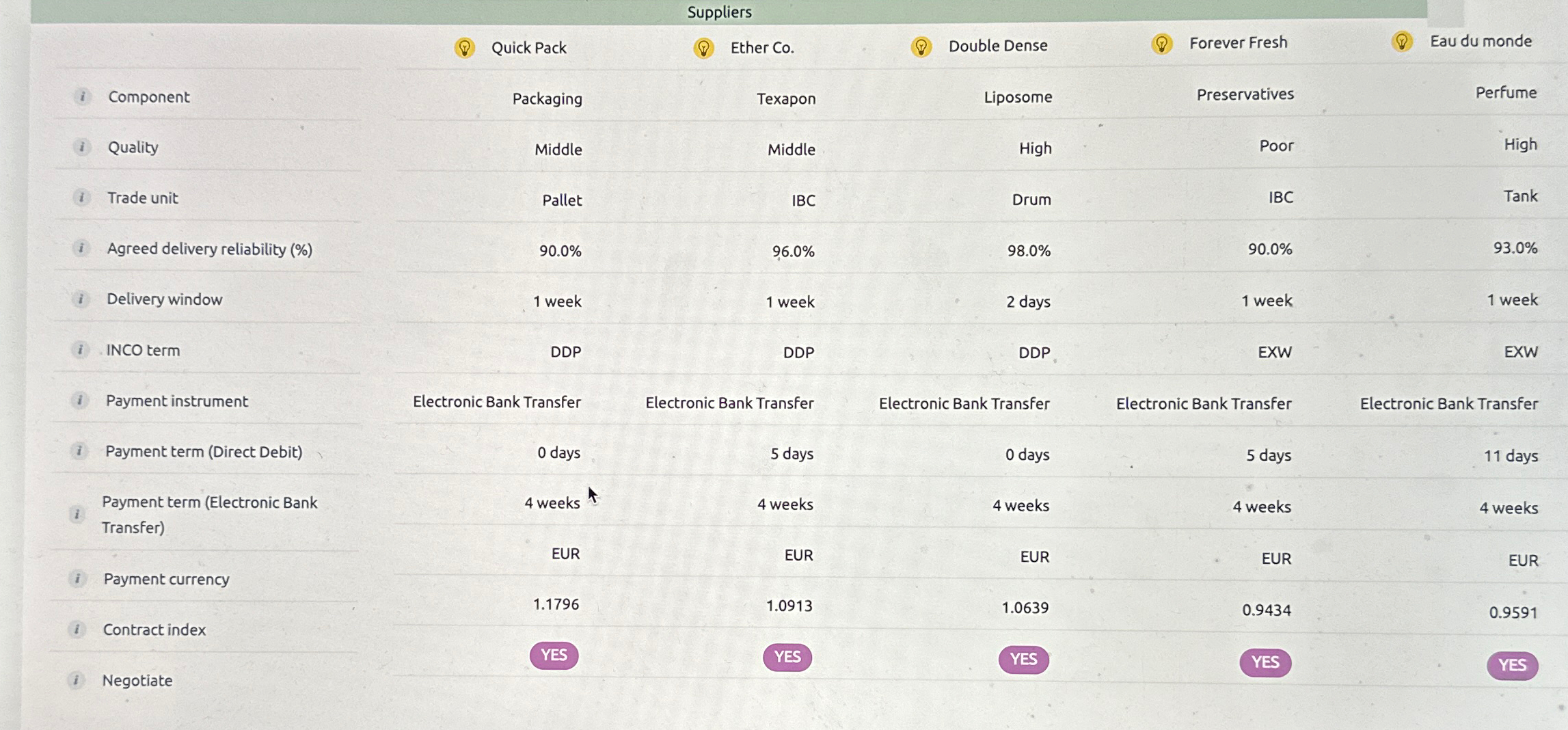 Solved Dashboard agreementsi ROI(%)i Rejection components | Chegg.com