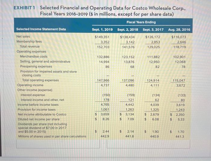 How well is Costco performing from a financial | Chegg.com