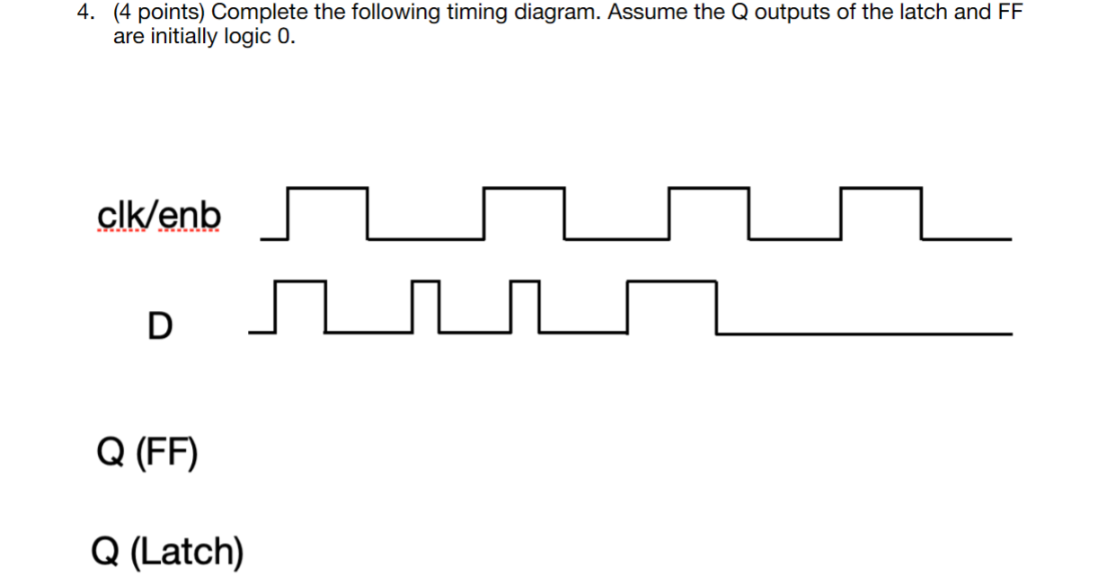 Solved ( 4 ﻿points) ﻿Complete the following timing diagram. | Chegg.com