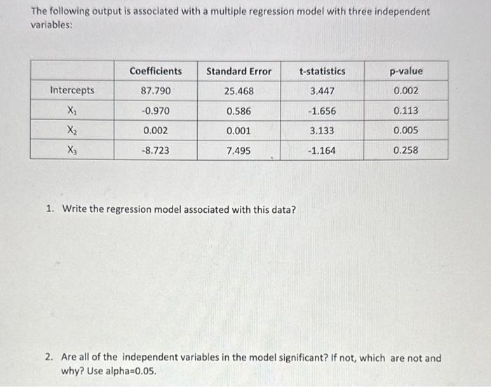 Solved The following output is associated with a multiple | Chegg.com