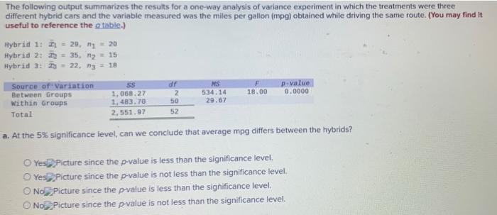 Solved The following output summarizes the results for a | Chegg.com