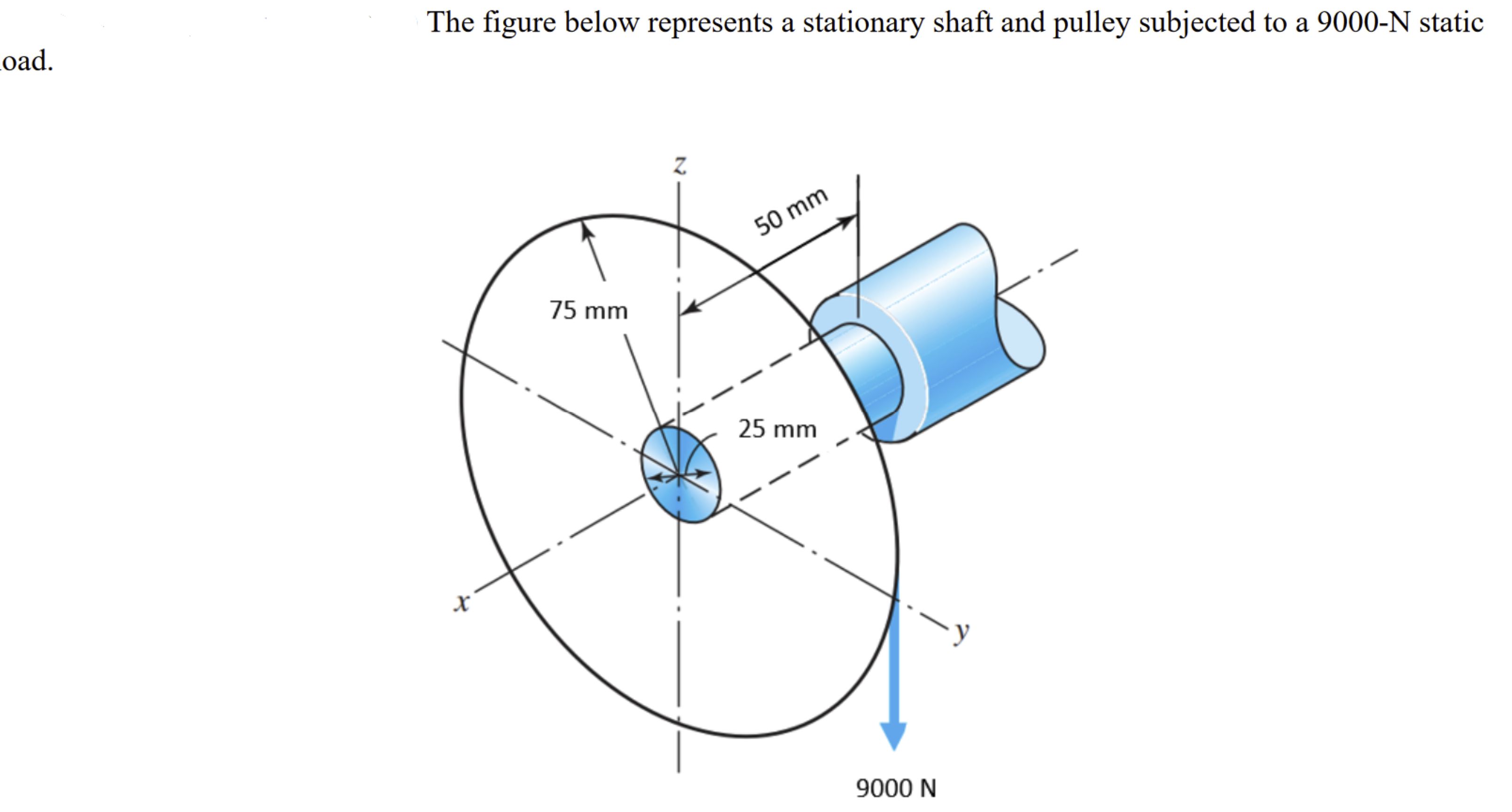 Solved The figure below represents a stationary shaft and | Chegg.com