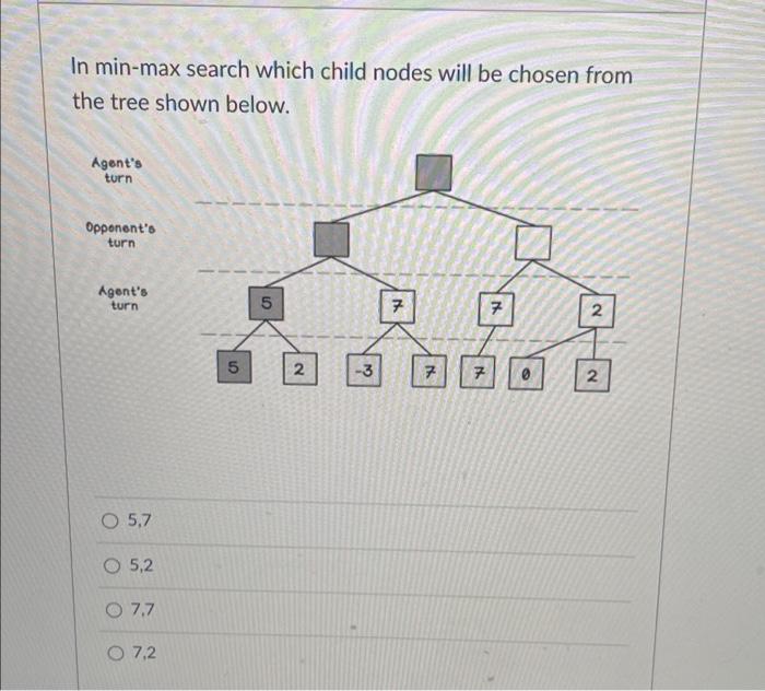 Solved In min-max search which child nodes will be chosen | Chegg.com