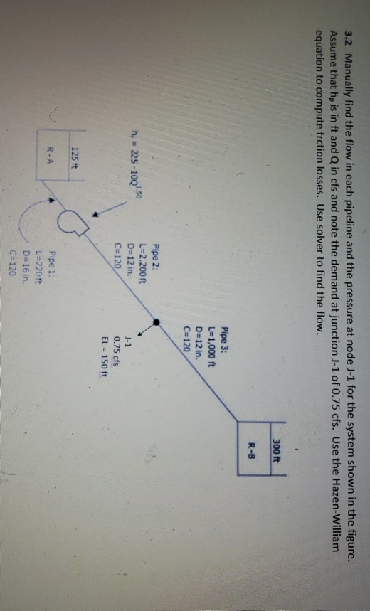 Solved 3.2 Manually find the flow in each pipeline and the | Chegg.com