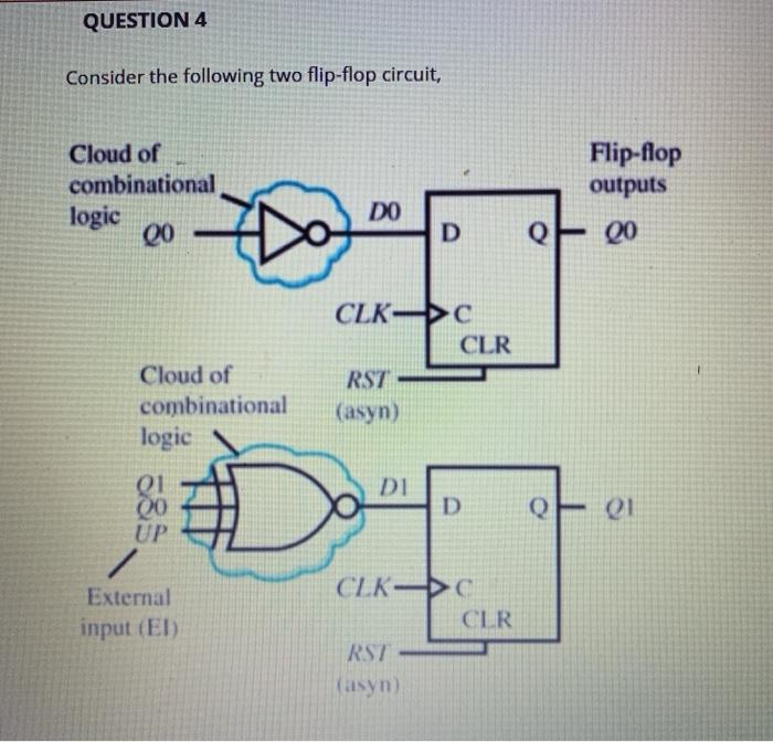 Solved QUESTION 4 Consider the following two flip-flop | Chegg.com
