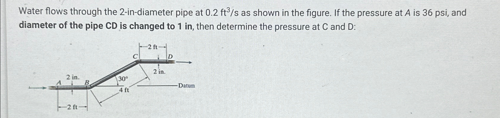 Solved Water flows through the 2-in-diameter pipe at 0.2ft3s | Chegg.com