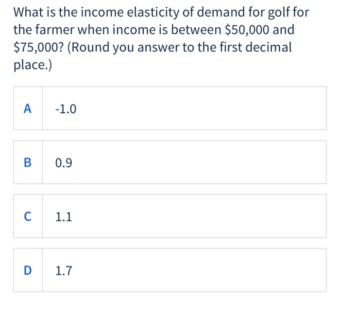 Solved We focus on income as a determinant of demand in this | Chegg.com