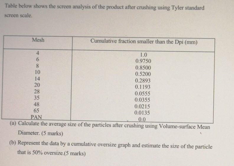 Solved Table below shows the screen analysis of the product | Chegg.com