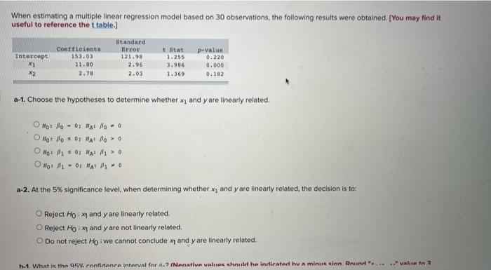 Solved When estimating a multiple linear regression model | Chegg.com