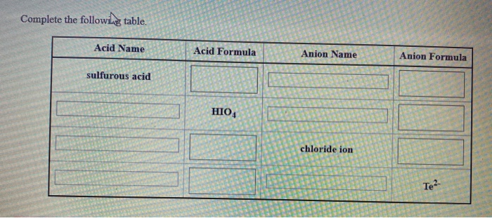 Solved Complete the following table. Acid Name Acid Formula | Chegg.com