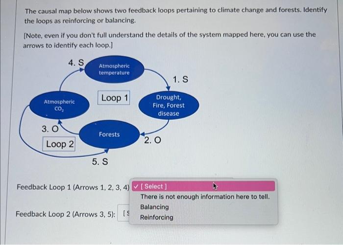 Solved The causal map below shows two feedback loops | Chegg.com