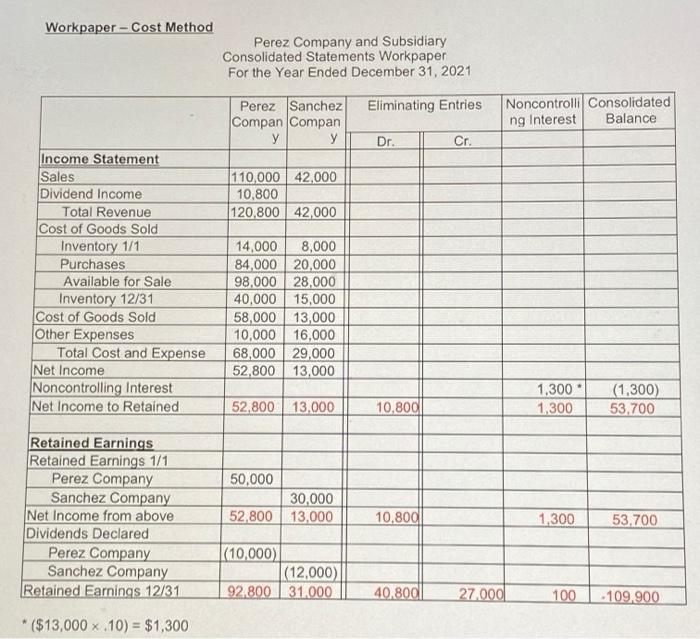 Solved PROBLEM 4-5 Consolidated Workpaper, Partially Owned | Chegg.com