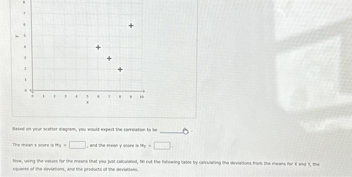 Solved Suppose You Are Given The Following Five Pairs Of 